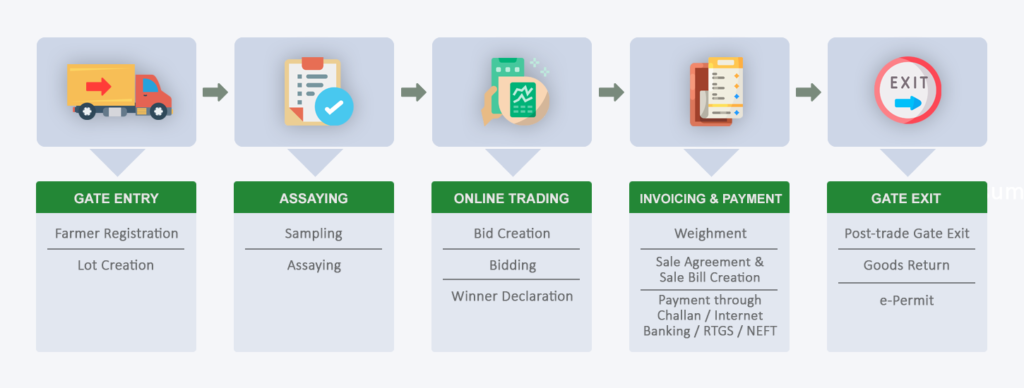 Digital Trading Platform - Micropro Software Solutions Limited
