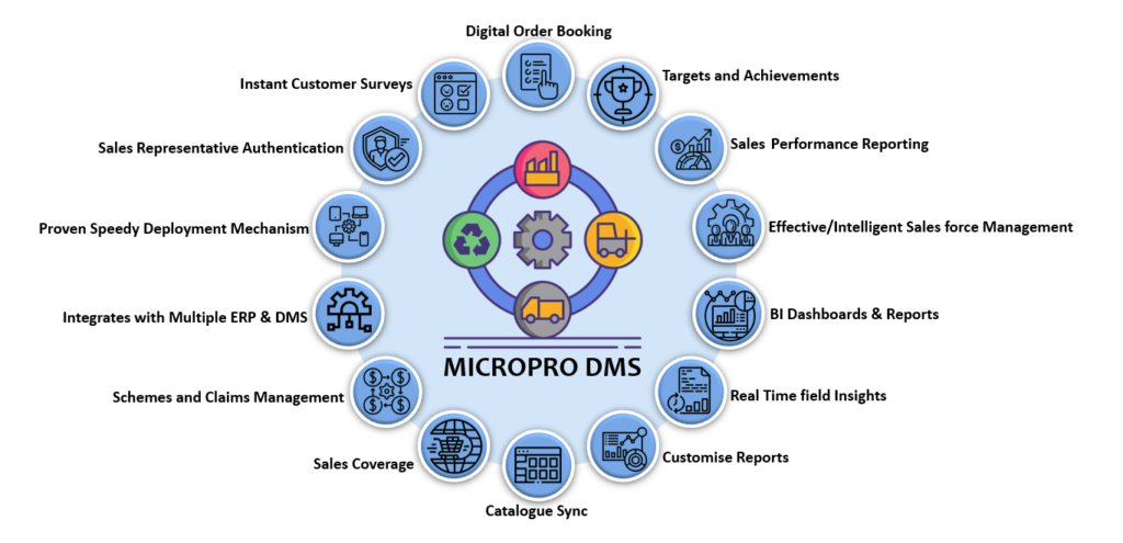 Distribution Management Solution - OpenSys-Logix - Micropro Software ...