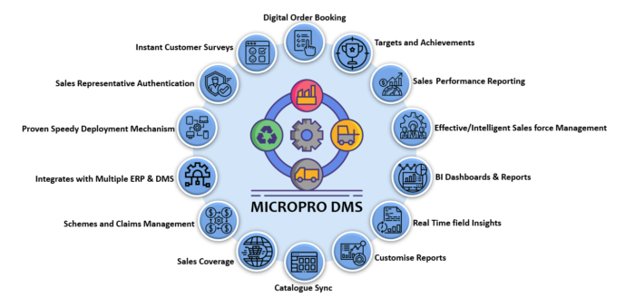 Distribution Management Solution - OpenSys-Logix - Micropro Software ...